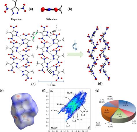 Crystal Structure And Structure Analysis Of 4 Mdnp A Top View Of The