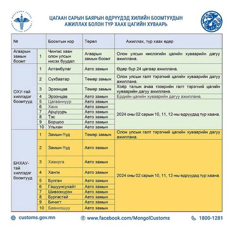 Сар шинийн өдрүүдэд хилийн боомтуудын ажиллах хуваарь