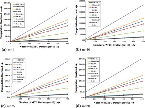 Comparison Of Computational Consumption Download Scientific Diagram
