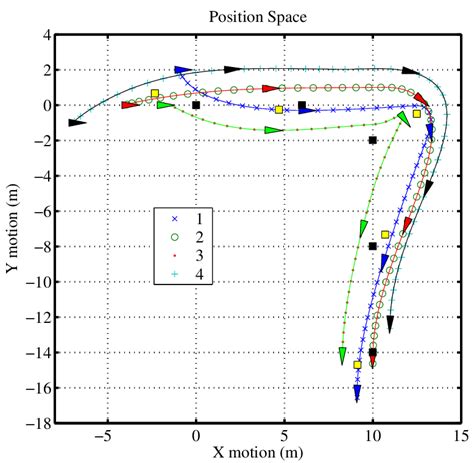10 fingertip formation response using distributed receding horizon