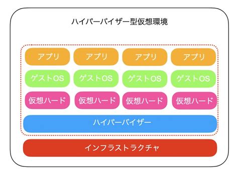 Dockerでpythonの環境構築かんたん解説【初心者向け Mac Jupyter Lab 2020年11月版】