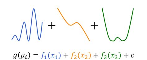 accuracy versus interpretability with generalized additive models