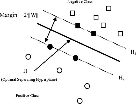 Table 2 From Atlas Based Segmentation Of Brain Mr Images Using Least