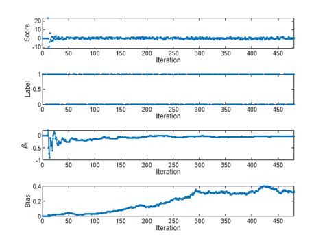 Perform Incremental Learning Using Incrementalclassificationkernel Fit