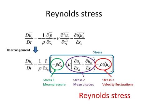 Applying Reynolds Stress Equation Model To Turbulence Flow System Analysis Blog Cadence