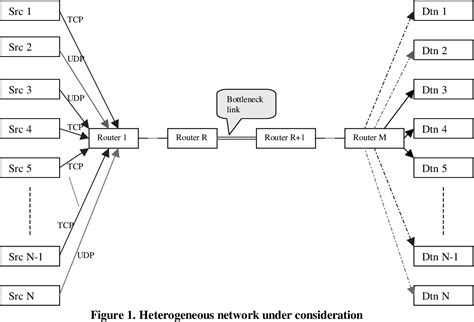 Figure 1 From State Transition Model To Characterize Tcp Window Control Behavior In Wired