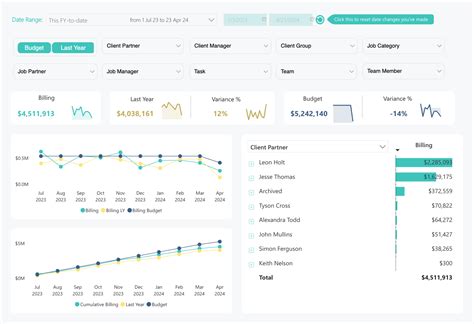 Dashboard Insights Fy24 Australian Accounting Firms Benchmarking Report
