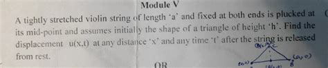 solved a tightly stretched violin string of length a and