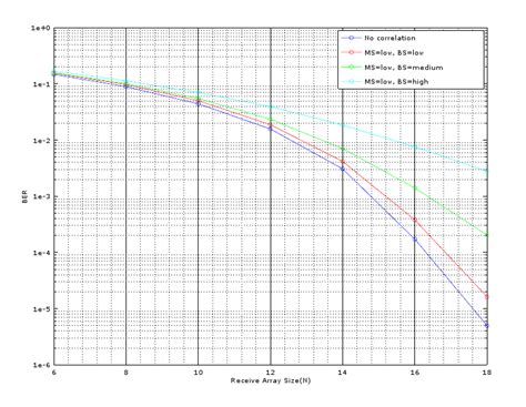 Massive Mimo And Antenna Correlation Raymaps