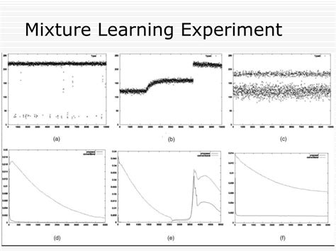 Ppt Effective Gaussian Mixture Learning For Video Background Subtraction Powerpoint