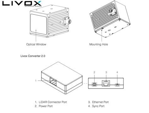 livox tech avia lidar loja do jangão interbros