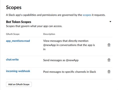 Github Flooddis Slackbot Slack For Ordering Pizza