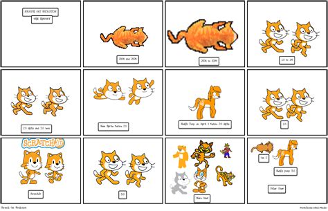 Scratch Cat Evolution Comic Studio