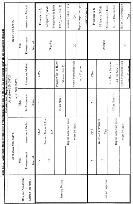 Title 49 Part 192 Appendix E Code Of Federal Regulations