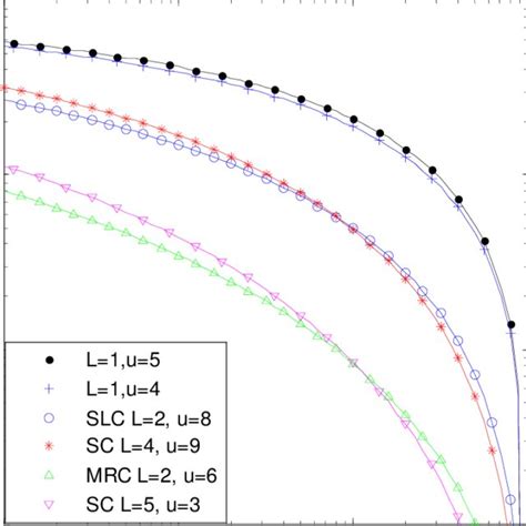 Complementary Roc Curves Of Different Detection Configuration In Download Scientific Diagram