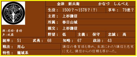 金津新兵衛（かなづ しんべえ）｜信長の野望おすすめ登録武将紹介サイト 信長の野望 おすすめ登録武将 紹介サイト