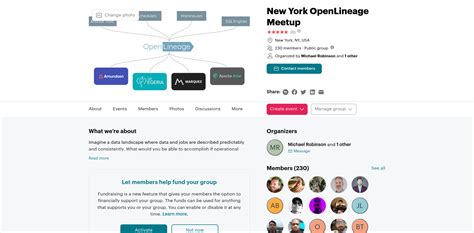Community Openlineage