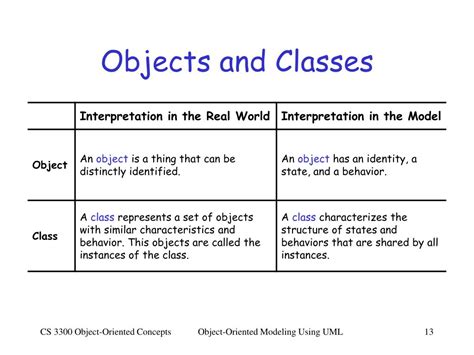 Ppt Object Oriented Modeling Using Modified Modeling Language Uml