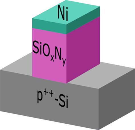 Sio X N Y Based Memristor Download Scientific Diagram