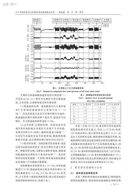 汽车零部件疲劳分析载荷谱加速编辑法研究