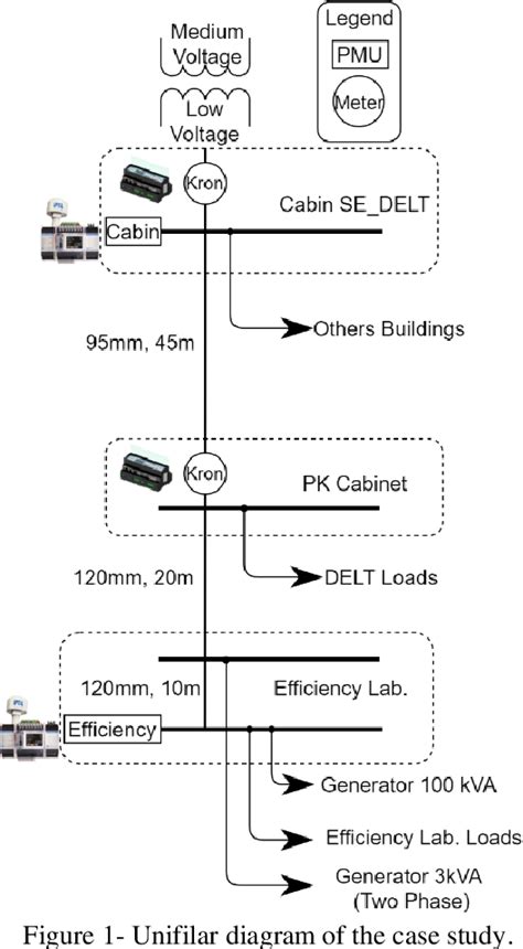 Figure 1 From Pv Generation Monitoring Using Calculated Power Flow From µpmus Semantic Scholar
