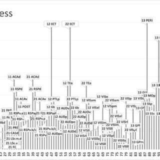 Node Betweenness Measure As Defined In For Nodes Download Scientific Diagram
