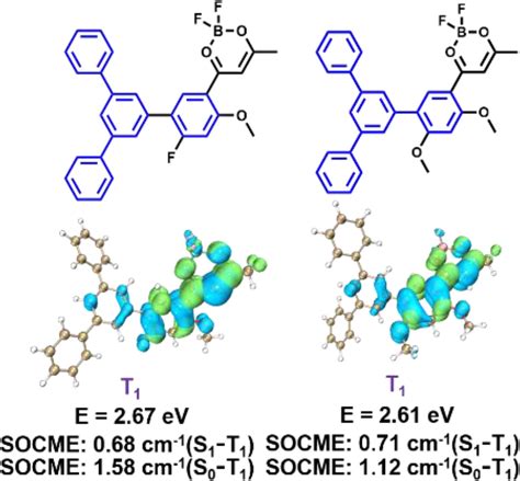 Achieving Visible‐light‐excitable Blue Tadf‐type Afterglow Via Delicate Control Of Excited