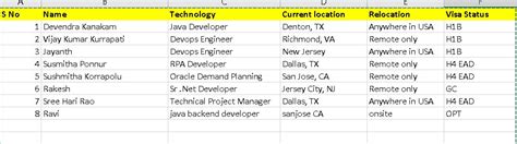 Hi This Is Ramya From Aspired Solutions Please Share Suitable… Ramya Sree