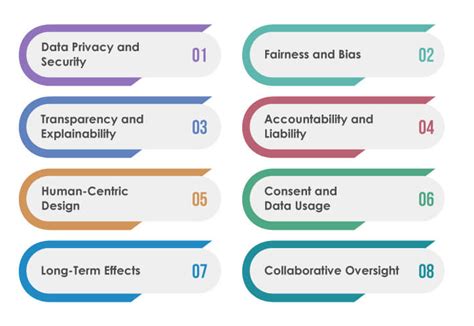 Comprehensive Guide To Ml Model Testing Servicess