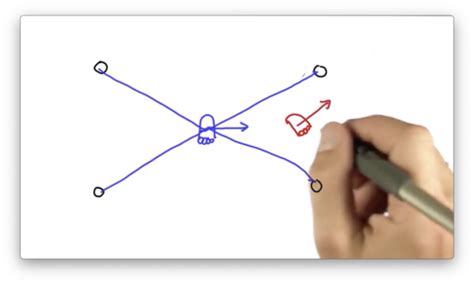 Particle Filters OMSCS Notes