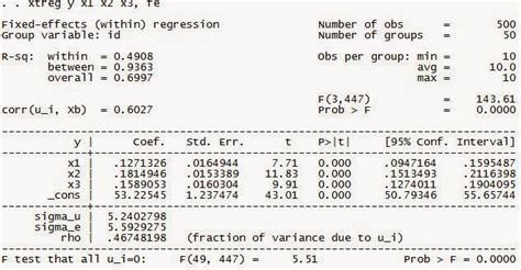 tutorial cara regresi data panel dengan stata uji statistik