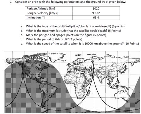 Solved Consider An Orbit With The Following Parameters And