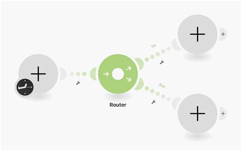 How To Use Routers In Effectively Automate With Max