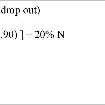 4 Sample Size Calculations Download Scientific Diagram