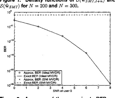 Figure 2 From Interference Plus Noise Covariance Matrix Estimation For Adaptive Space Time