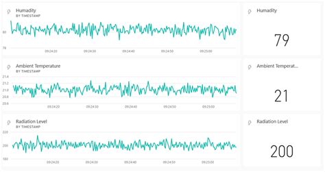 anomaly detection in power bi leveraging python for insightful data