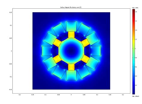 Halbach Array And Multipole Feature · Magpylib Magpylib · Discussion