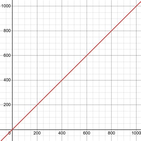 Improper Integrals Engineering Math Resource Center College Of Engineering Usu
