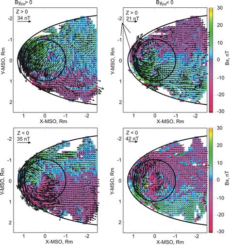 left column maps of the magnetic field vectors onto xy‐mars solar