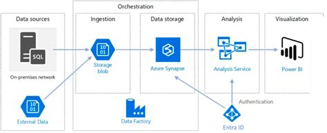 Azure Data Within Microsft S Cloud Index