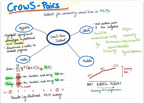 Doodling Ai Crows Pairs Challenge Shantanu Agarwal Medium