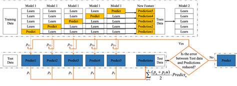 Figure 1 From Predicting Bus Passenger Flow And Prioritizing