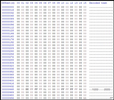 understanding the protective mbr in gpt partitioned disks part 1