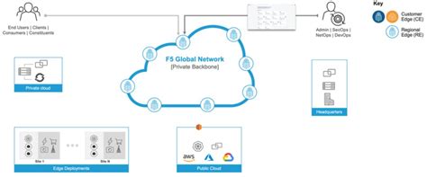 Tony Ganzer On Linkedin How I Did It Configuring Remote Logging For F5 Distributed Cloud