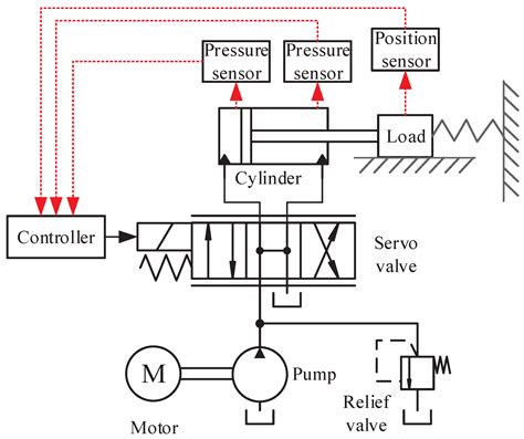 Learning Based Nonlinear Model Predictive Controller For Hydraulic Cylinder Control Of Ship