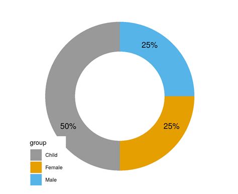 Geom Pie Ggfan Ggplot Examples Karobben