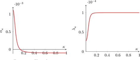 figure 2 1 from scalar quantum electrodynamics in de sitter space from