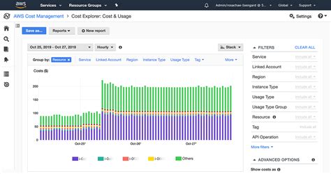 top 5 free and open source aws cost optimization tools