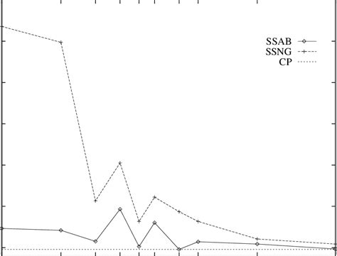 10 Problem 1 Total Number Of Function Evaluations Performed By