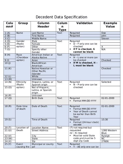 Death In Custody Reporting Act Decedent Data Specification Doc Template Pdffiller